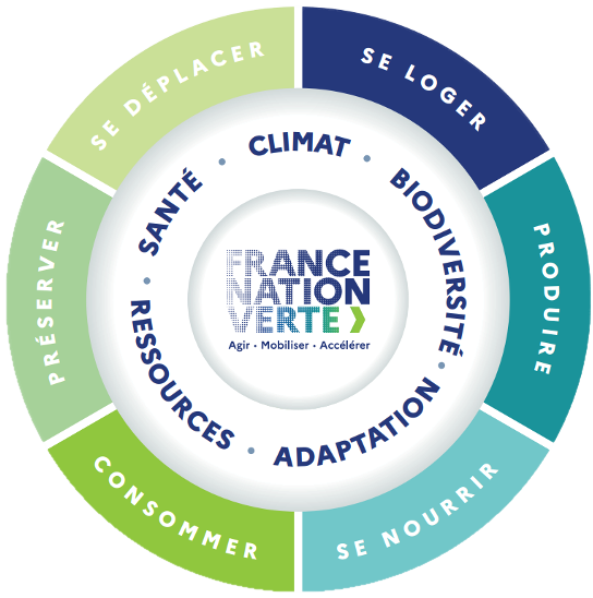 Ressources | COMETE : la Communauté Écologie et Territoires